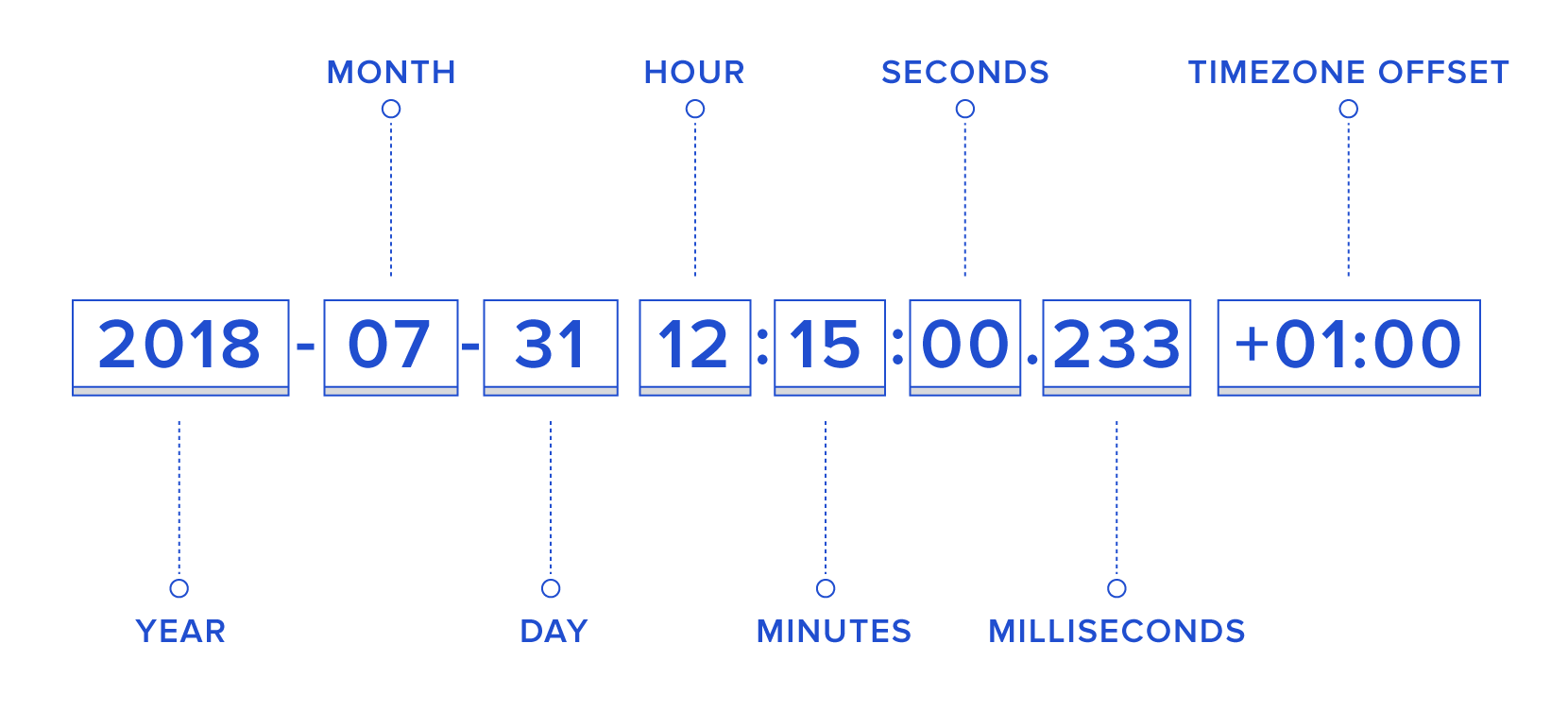 A Comprehensive Introduction To Handling Date Time In R R bloggers