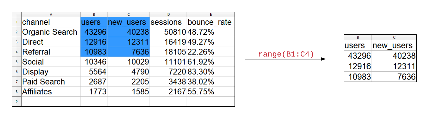 Import Data Into R Part 2 R bloggers