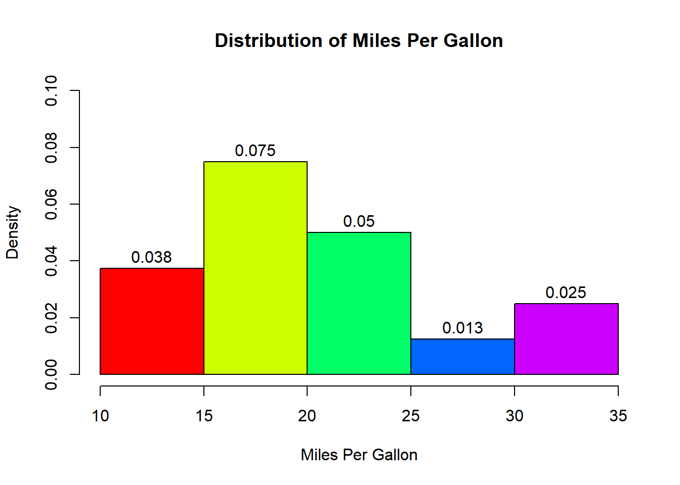 A Simple 3d Histogram R Data Visualization Cookbook Bank2home