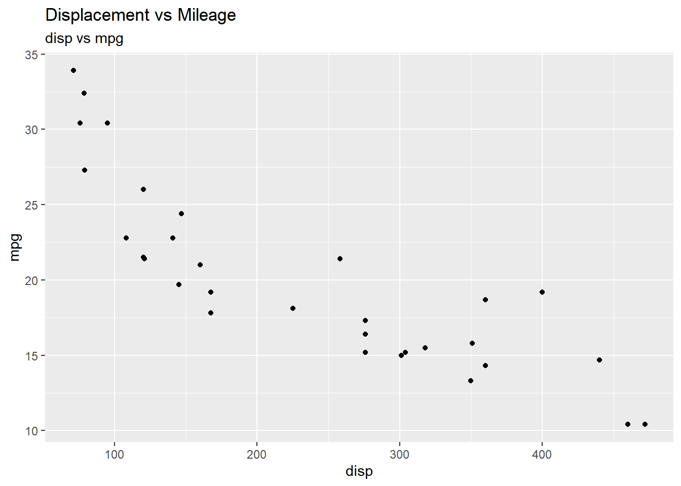 Ggplot2 Axis And Plot Labels Rsquared Academy Blog Explore