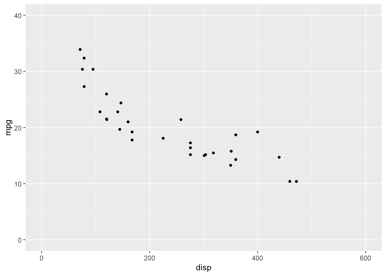 Ggplot2 Axis And Plot Labels Rsquared Academy Blog Explore 