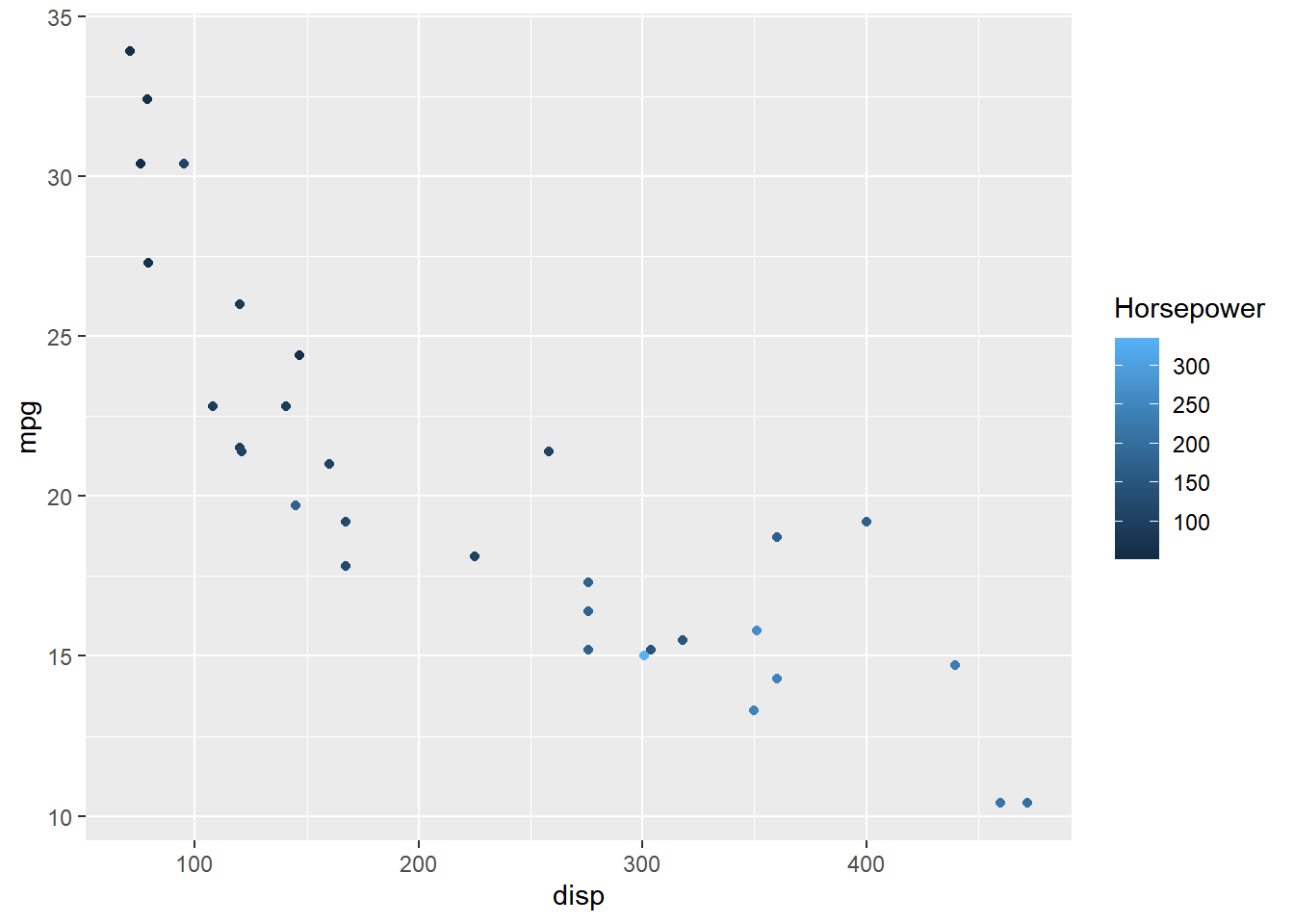 Ggplot2 Legend Part 6 R bloggers