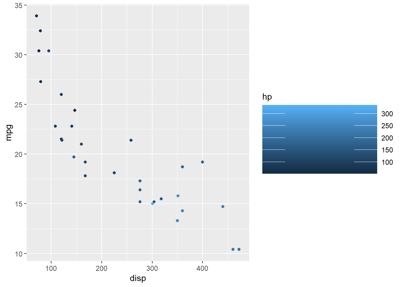 Ggplot2 Legend Part 6 R bloggers
