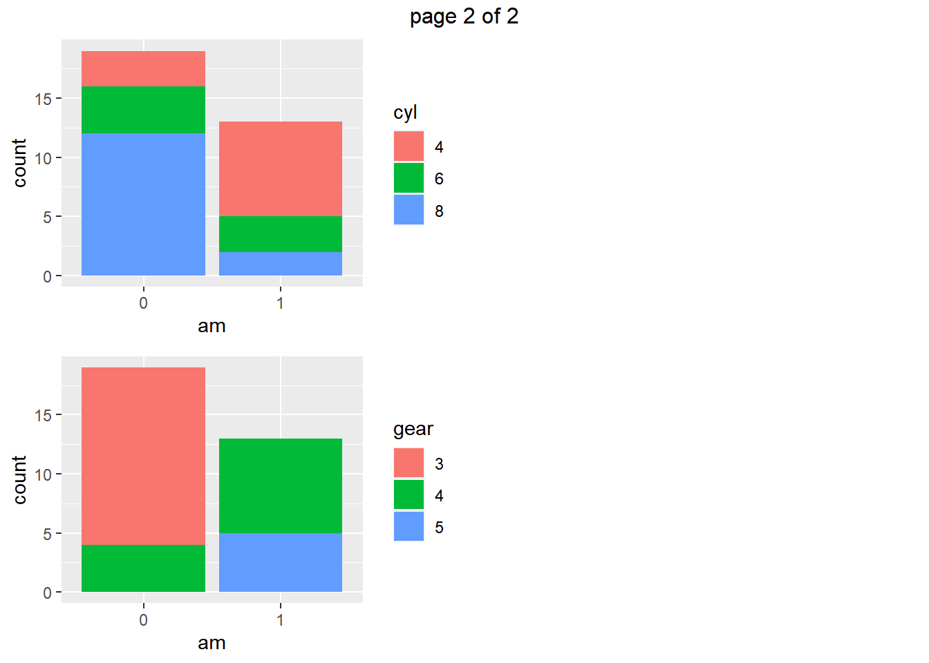 Descriptive/Summary Statistics with descriptr | R-bloggers