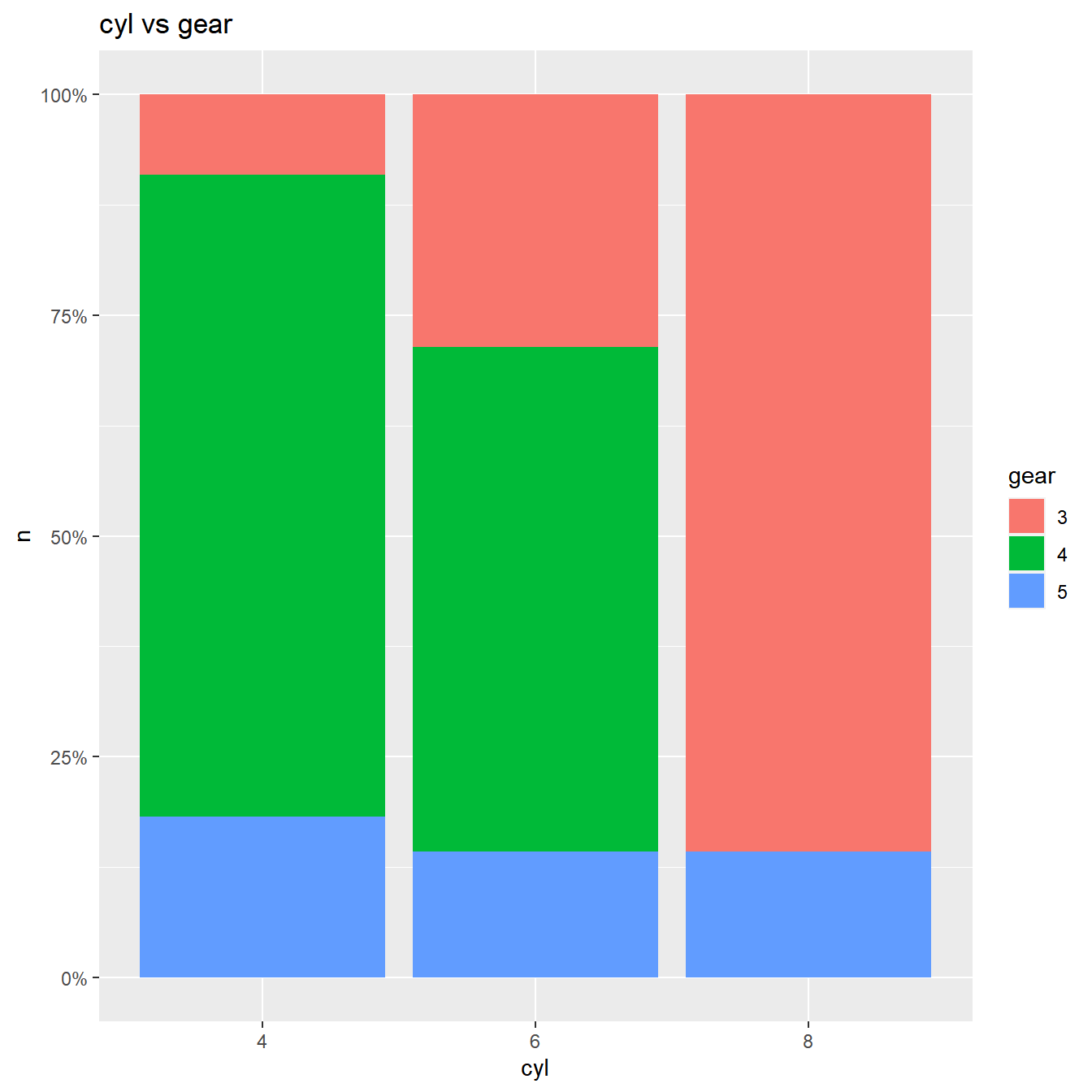 Descriptive/Summary Statistics with descriptr | R-bloggers