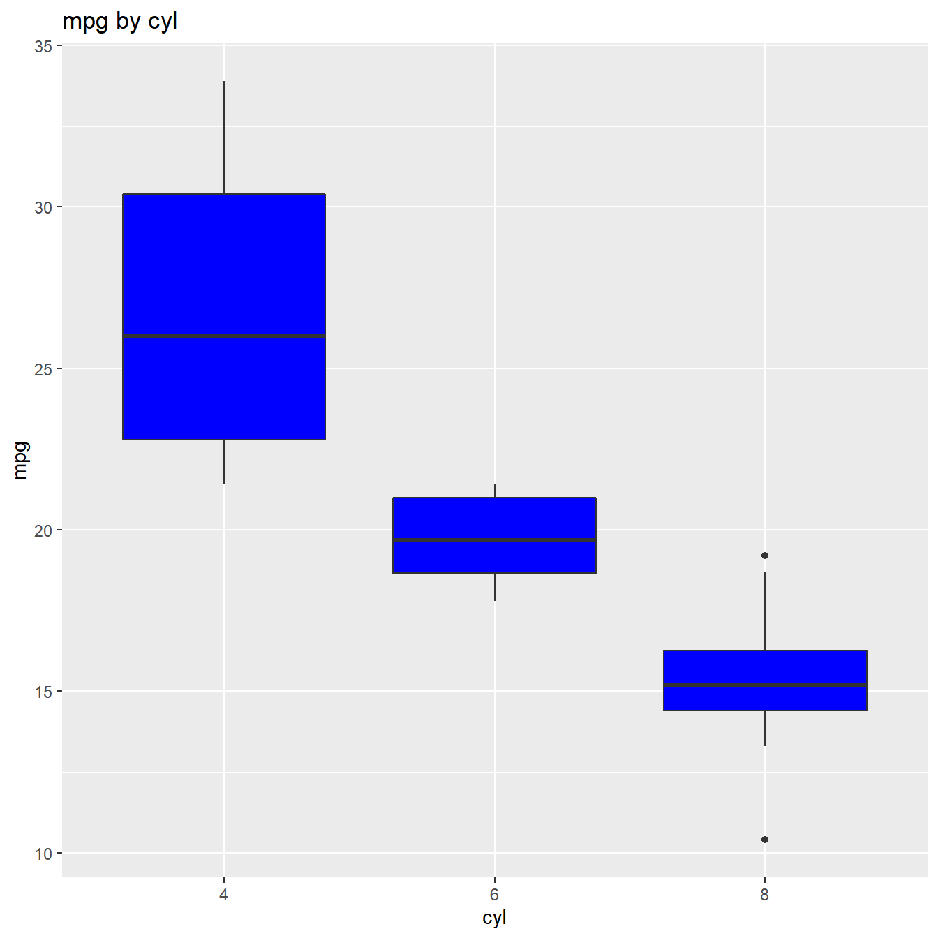 Descriptive/Summary Statistics with descriptr | R-bloggers